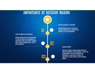 Decision Making & Simon Model | PDF