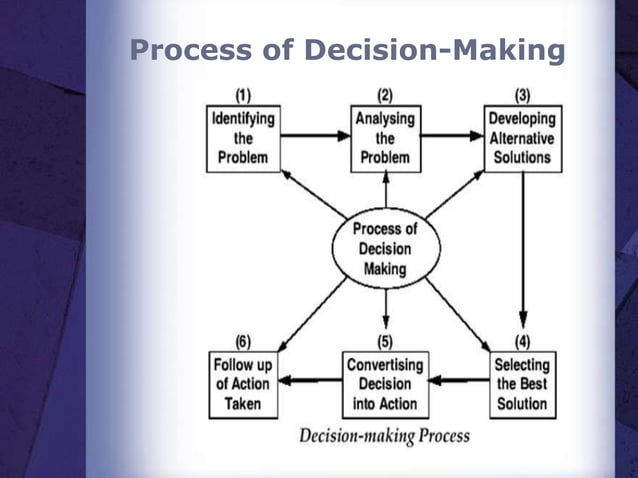 Decision making in Management | PPTX
