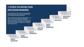 Decision making in strategic planning | PPTX