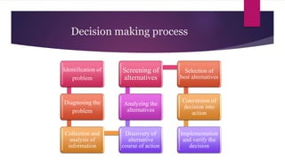 Decision making | PPT