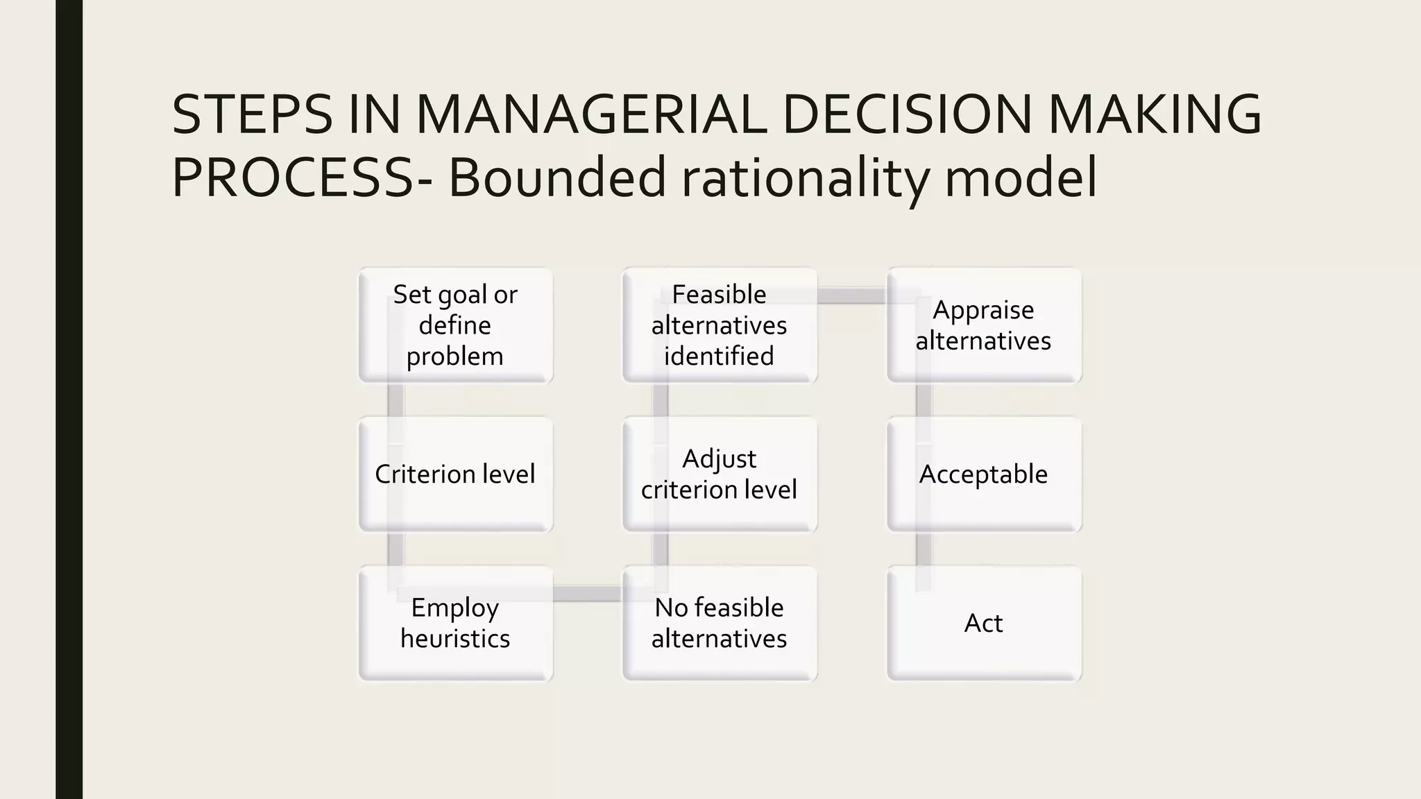Decision making and Critical thinking | PPTX