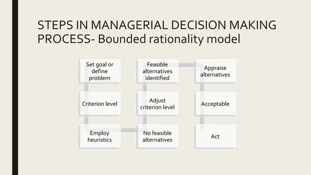 Decision making and Critical thinking | PPTX