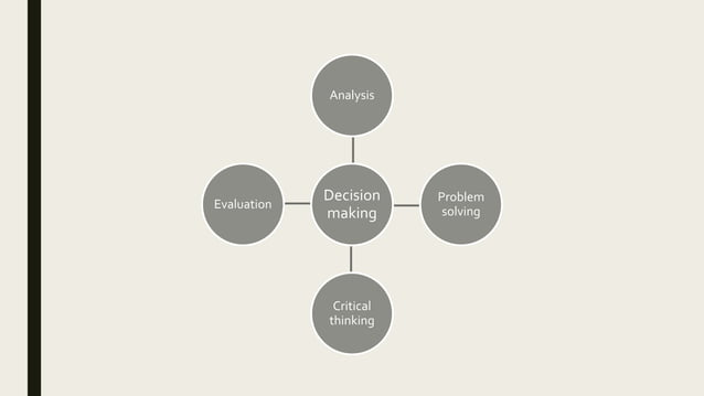 Decision making and Critical thinking | PPTX