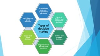 Decision making | PPTX