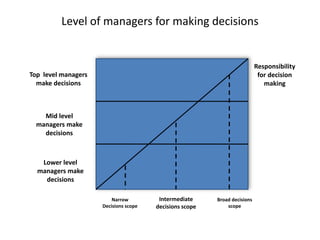 Decision making | PPTX