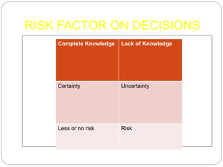 Decision making - the most important value | PPTX | Science