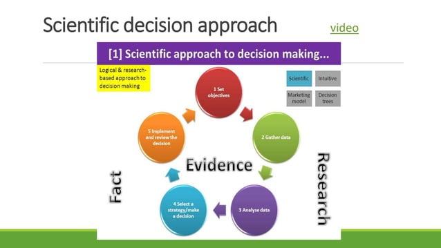 Decision making | PPT