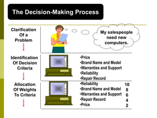 Decision making | PPTX