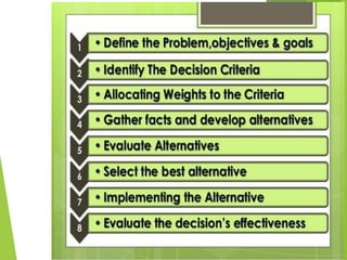 Decision making.pptx