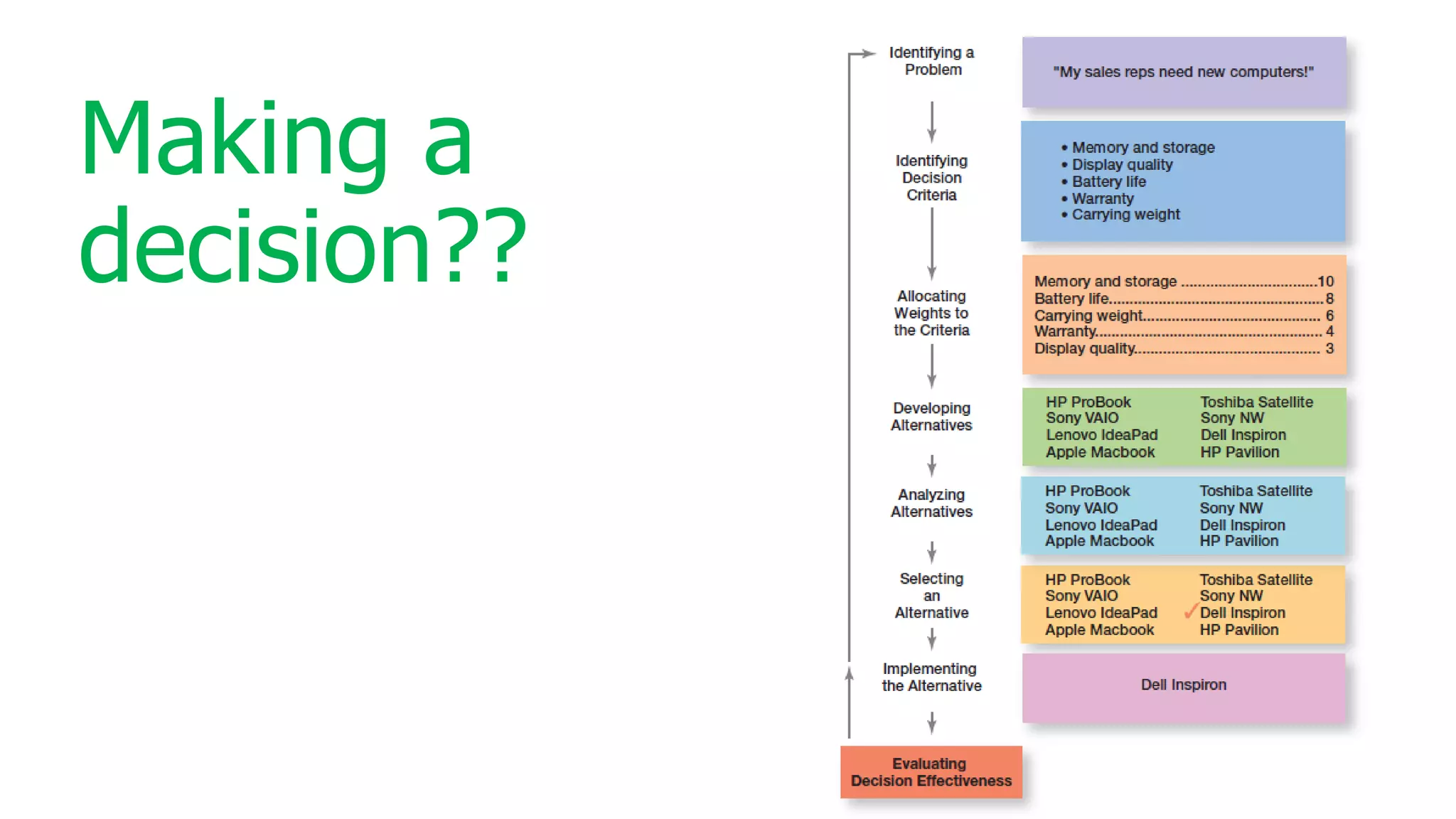 Decision making lec slides | PDF