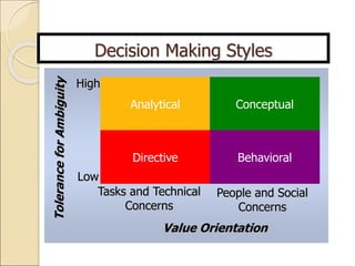 Decision Making.ppt