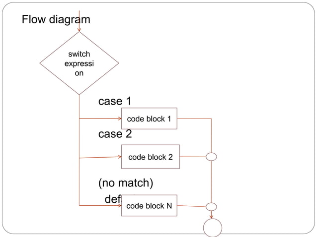 Decision Making.pptx