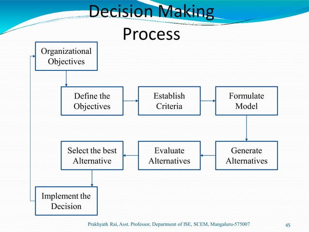 Decision making.pptx