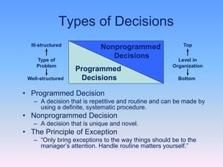Decision Making.ppt