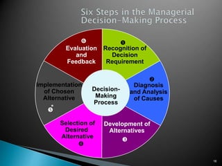 decision making.ppt