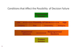 Decision Making.pptx