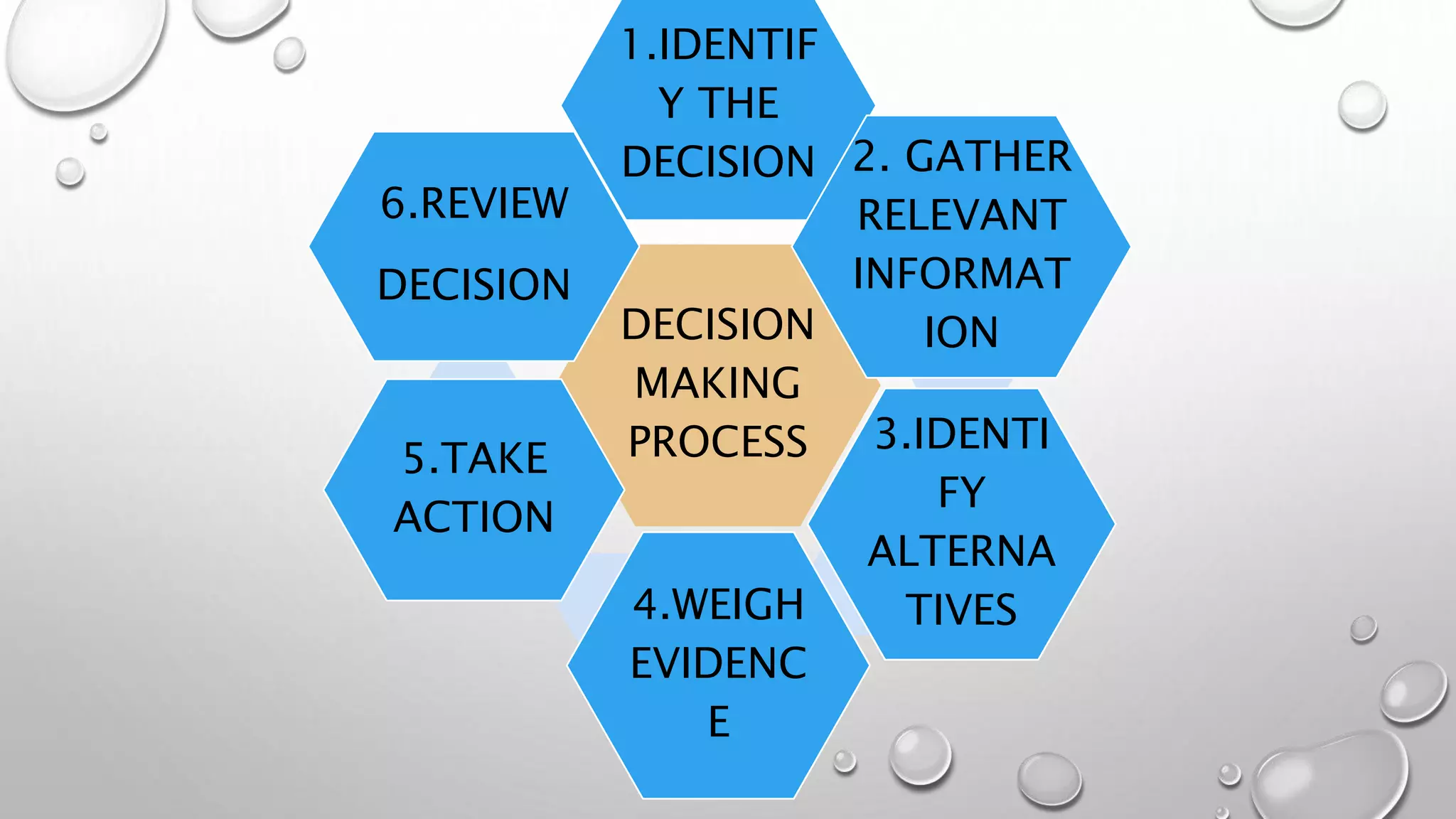 DECISION MAKING.pptx