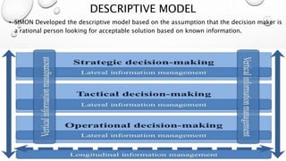 DECISION MAKING.pptx