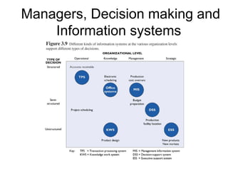 Decision making.PPT