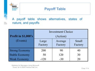 Decision Making for business leader in company | PPT