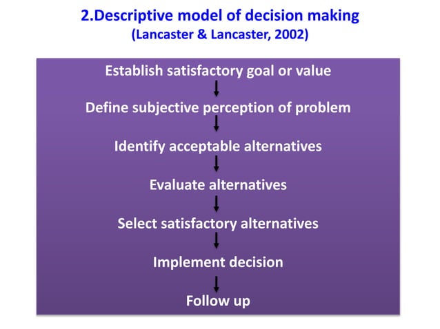 Decision Making Power point Presenation Slides | PPT