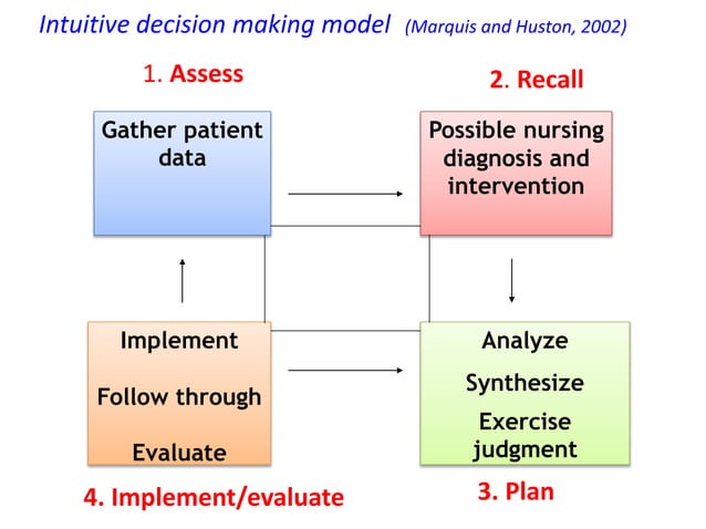 Decision Making Power point Presenation Slides | PPT
