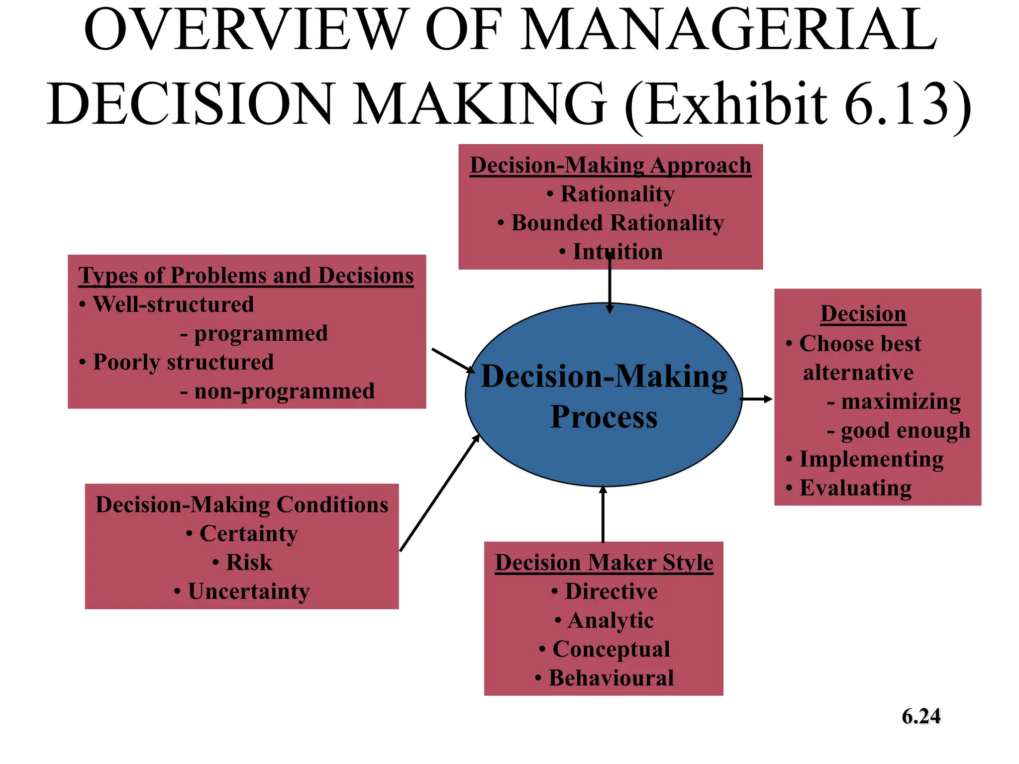 DECISION makingprocess and guidlines.ppt