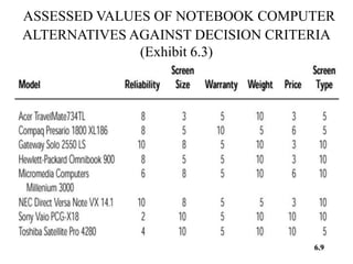 DECISION makingprocess and guidlines.ppt