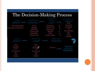 Decision Making.....................pptx