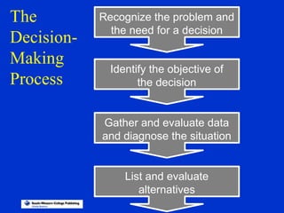 Decision Making Process in Business.pptx
