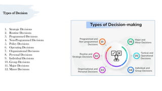 Decision Making-Important function of Management process | PPTX
