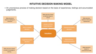 Decision making Types, Process and Importance | PDF