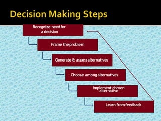 Decision making dr. kokila saxenapdf | PDF