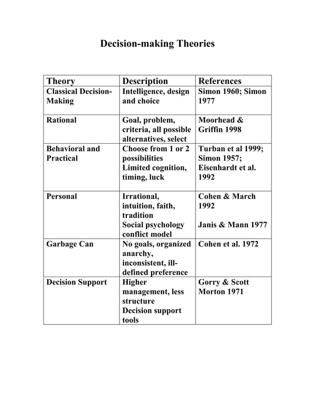 Decision making theories | PDF