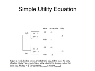 Decision making theories | PPT