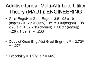 Decision making theories | PPT