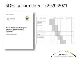 4th SEALNET meeting, Item 10: SEALNET position in GLOSOLAN | PPTX