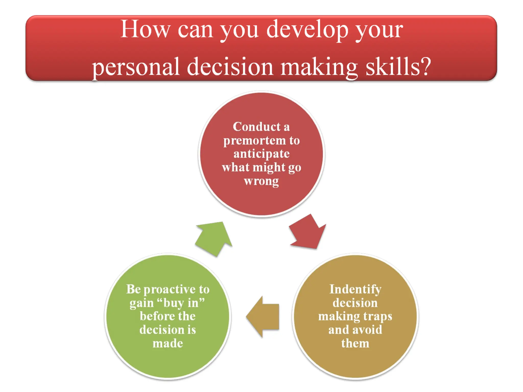 decision making a very important human function for better life and ...