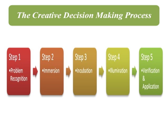 decision making a very important human function for better life and ...