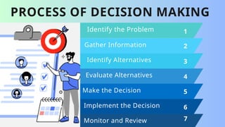 decision making WITH process types and examples.pptx