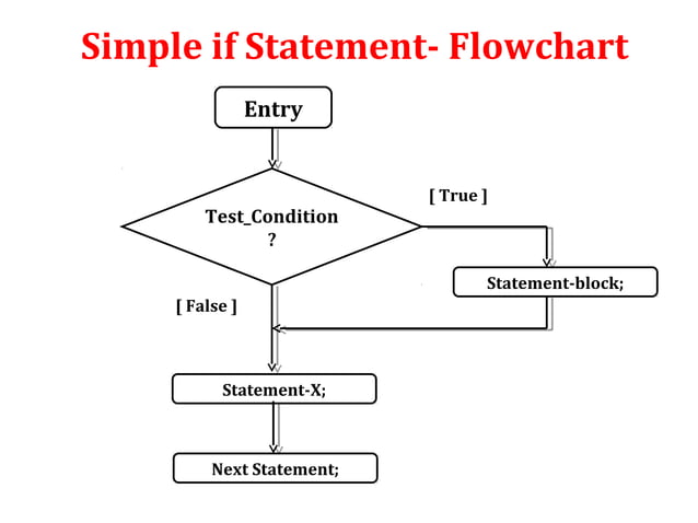 Decision making and branching | PPT