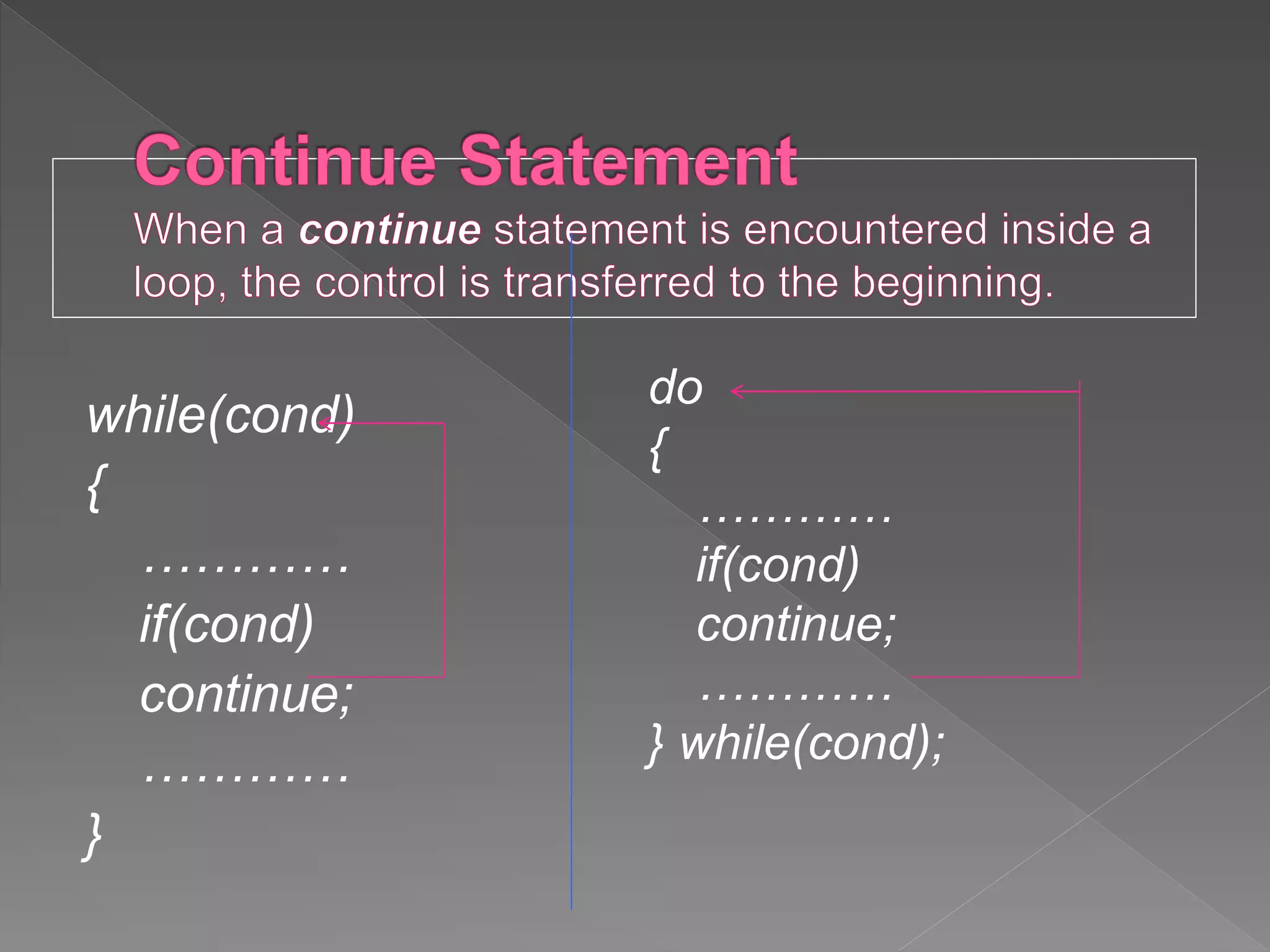Decision making and branching | PPTX