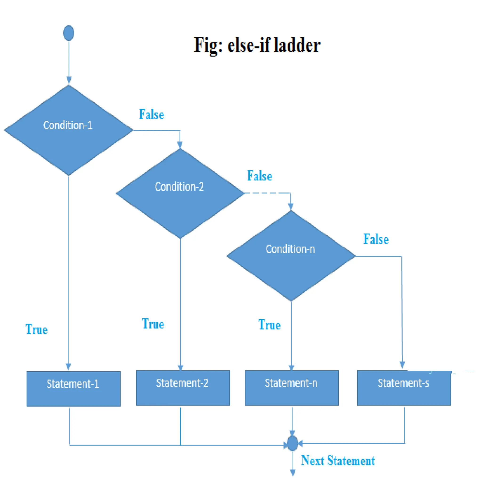 Java Programming Language Part 2 Decision Making Pdf