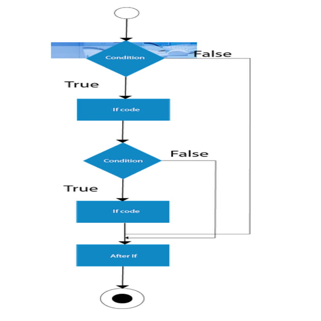 java programming language part-2 decision making .pdf