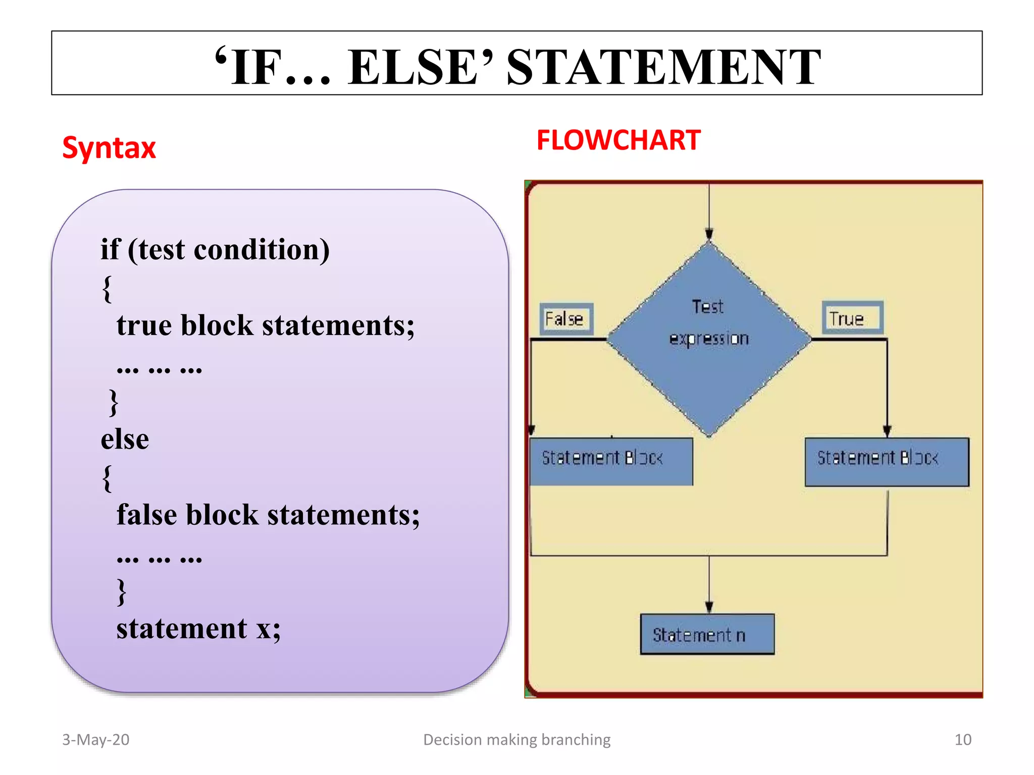 Decision makingandbranching in c | PPTX