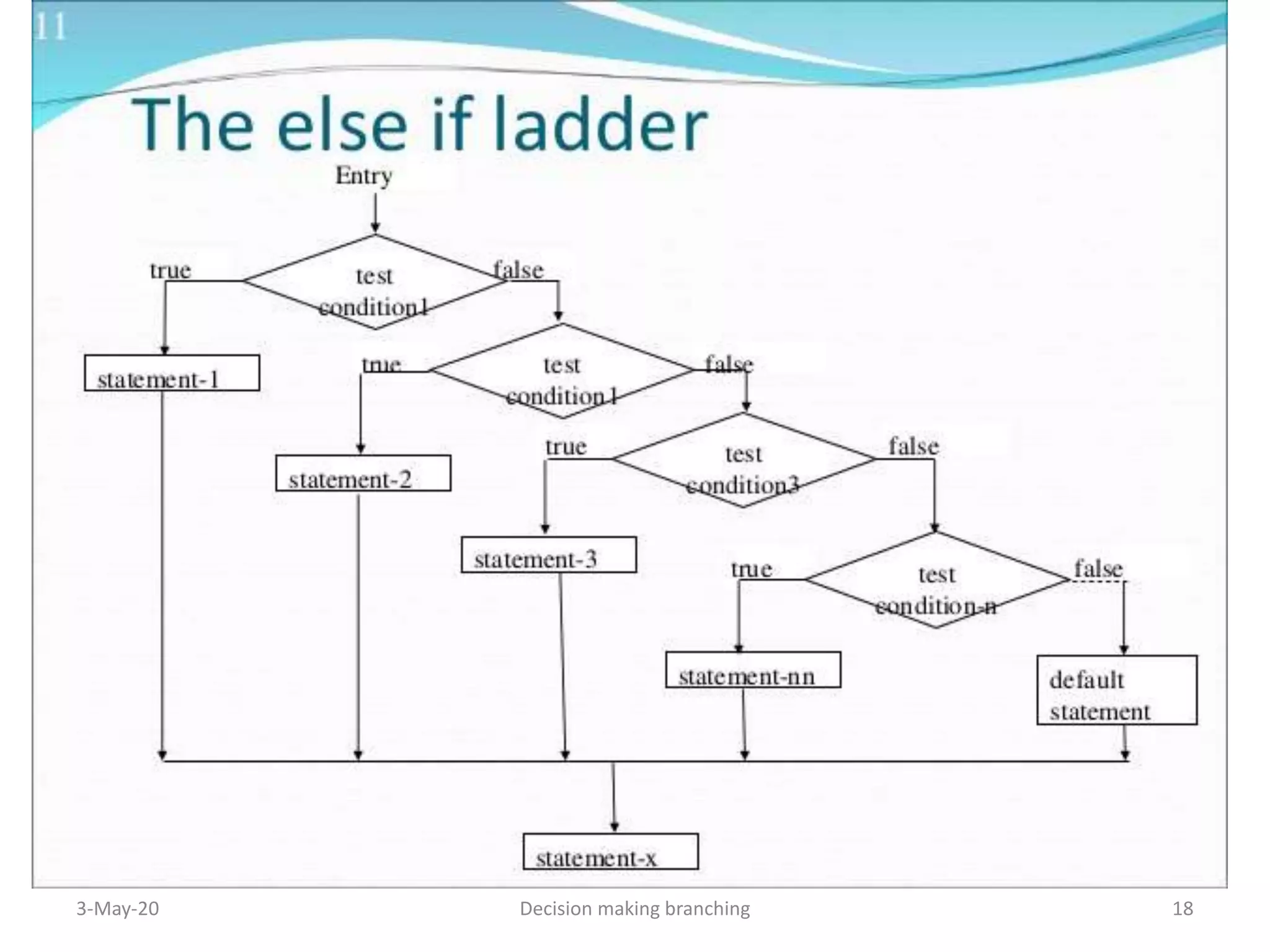 Decision makingandbranching in c | PPTX