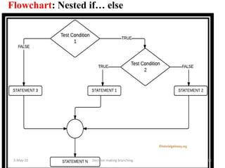 Decision makingandbranching in c | PPTX | Programming Languages | Computing