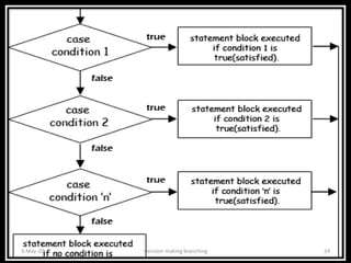 Decision makingandbranching in c | PPTX