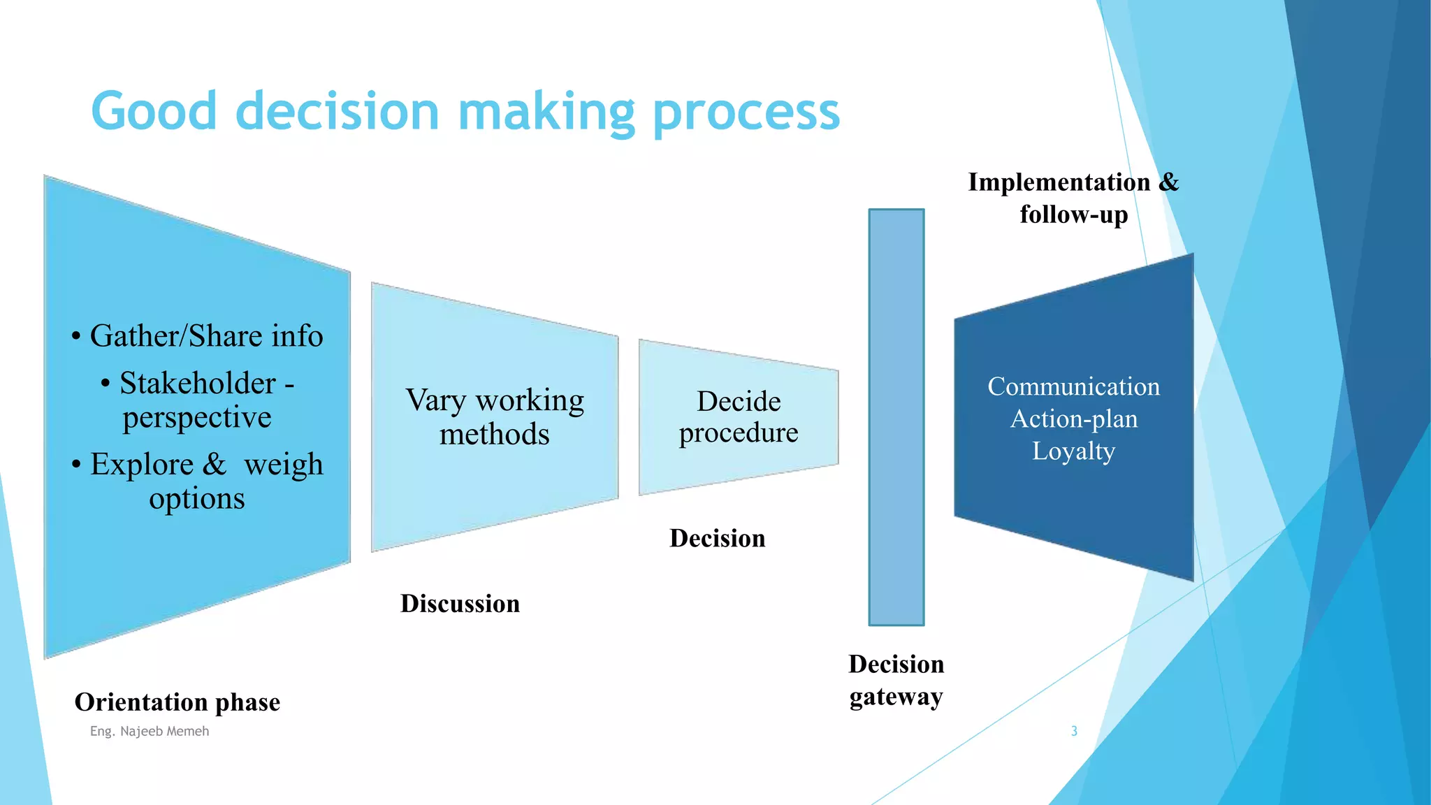 Decision making and delegation | PPTX