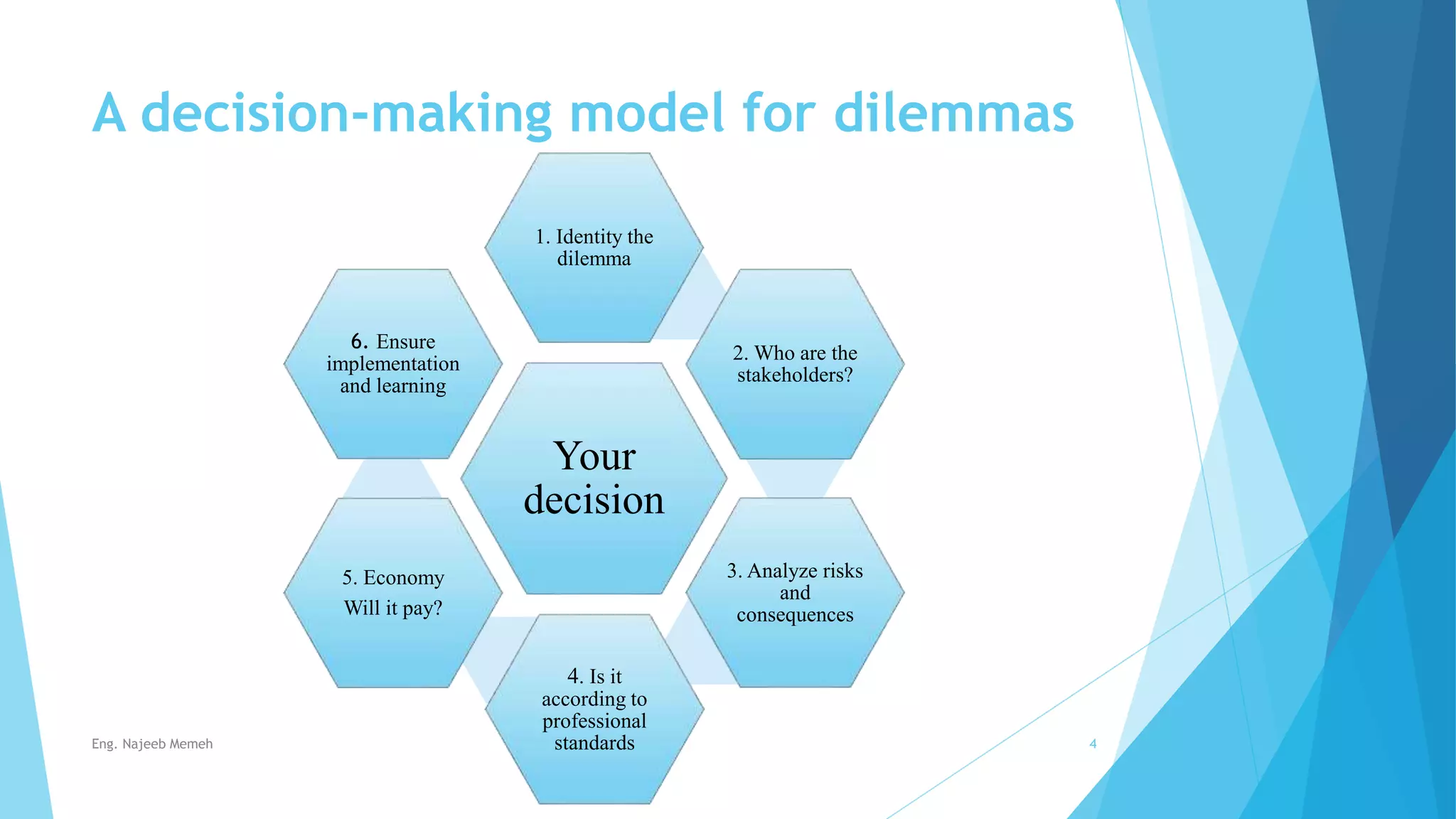 Decision making and delegation | PPTX